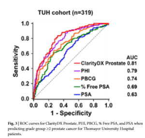 Development of an effective predictive screening tool for prostate ...